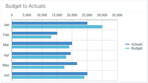 Bar Chart component for Axiom forms